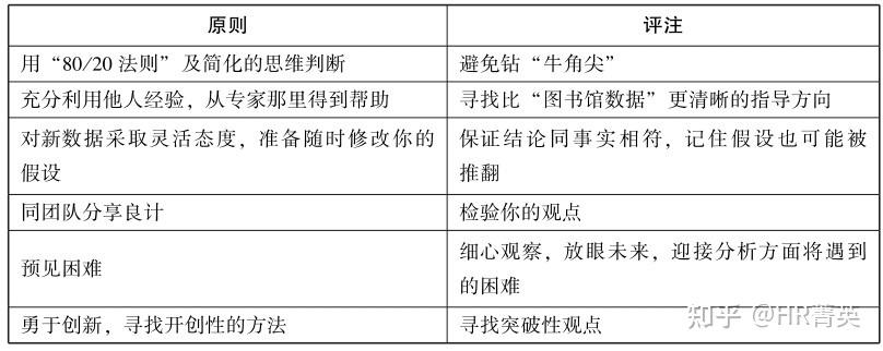 管理者如何提升方法技巧运用能力？ - 知乎