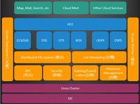 当我们用【MaxCompute】的时候，我们在用什么？ - 知乎