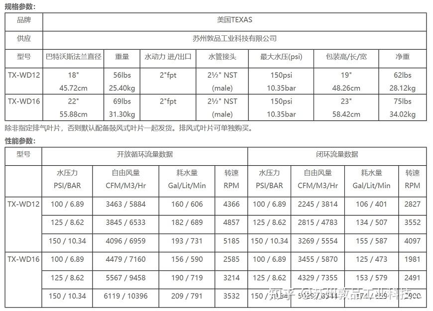 美国TEXAS TX-WD12 TX-WD16船用水力驱动轴流通风机 - 知乎