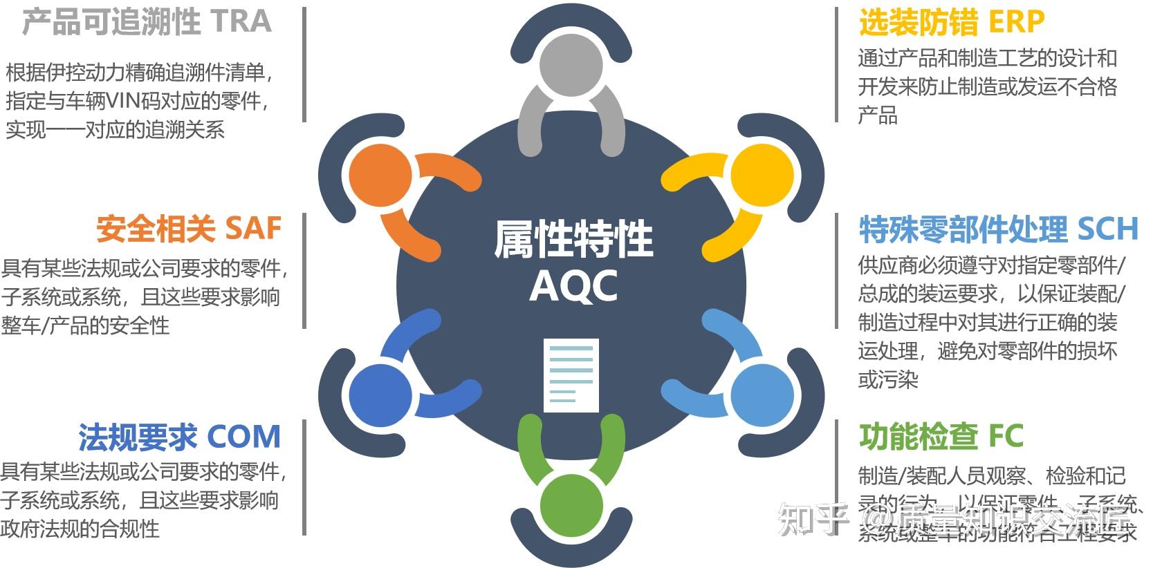 KCDS定义和理解 - 知乎