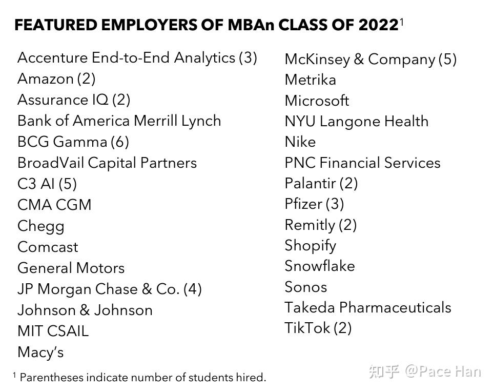 干货 | MIT MBAn史上最全求职攻略 - 知乎