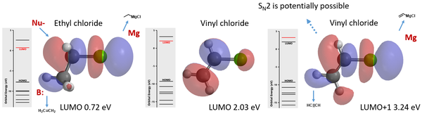 QM小课堂 | sp2中心原子有可能发生构型翻转的SN2反应吗？ - 知乎