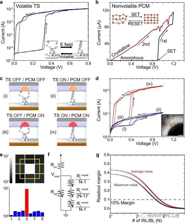 《Nature Commun》：使用记忆突触同时模拟突触和内在可塑性 - 知乎