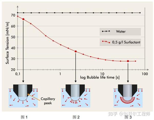 表面张力，你了解多少？ - 知乎