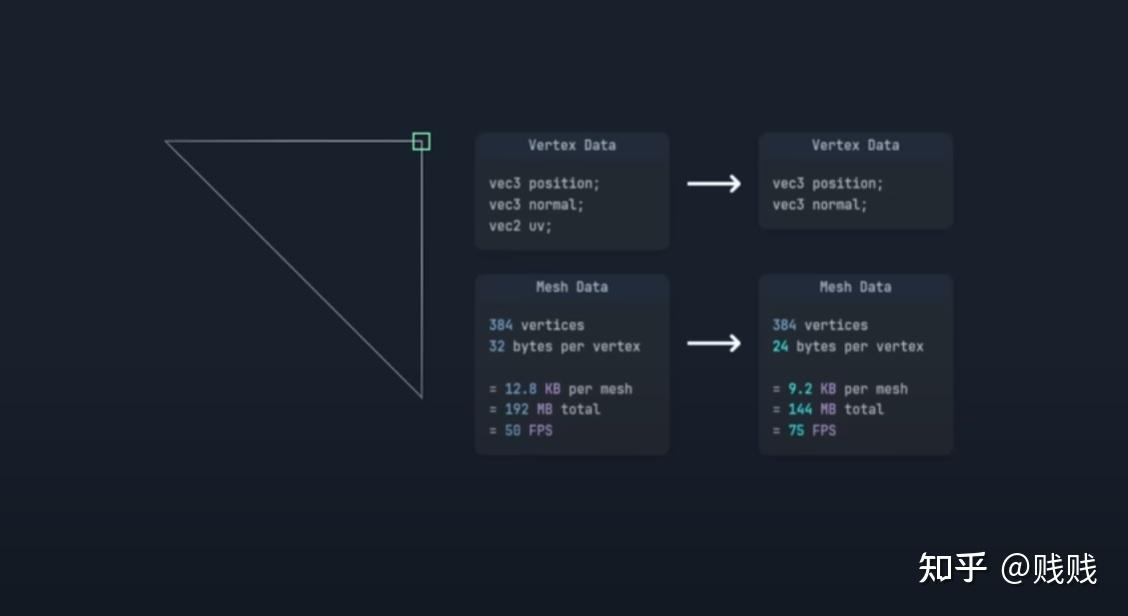 The real programming starts when you run out of memory 之地形系统优化 - 知乎