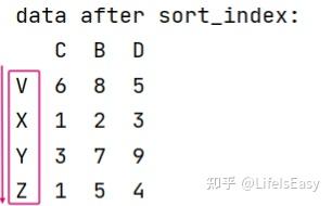 DataFrame之排序（sort_index，sort_values） - 知乎