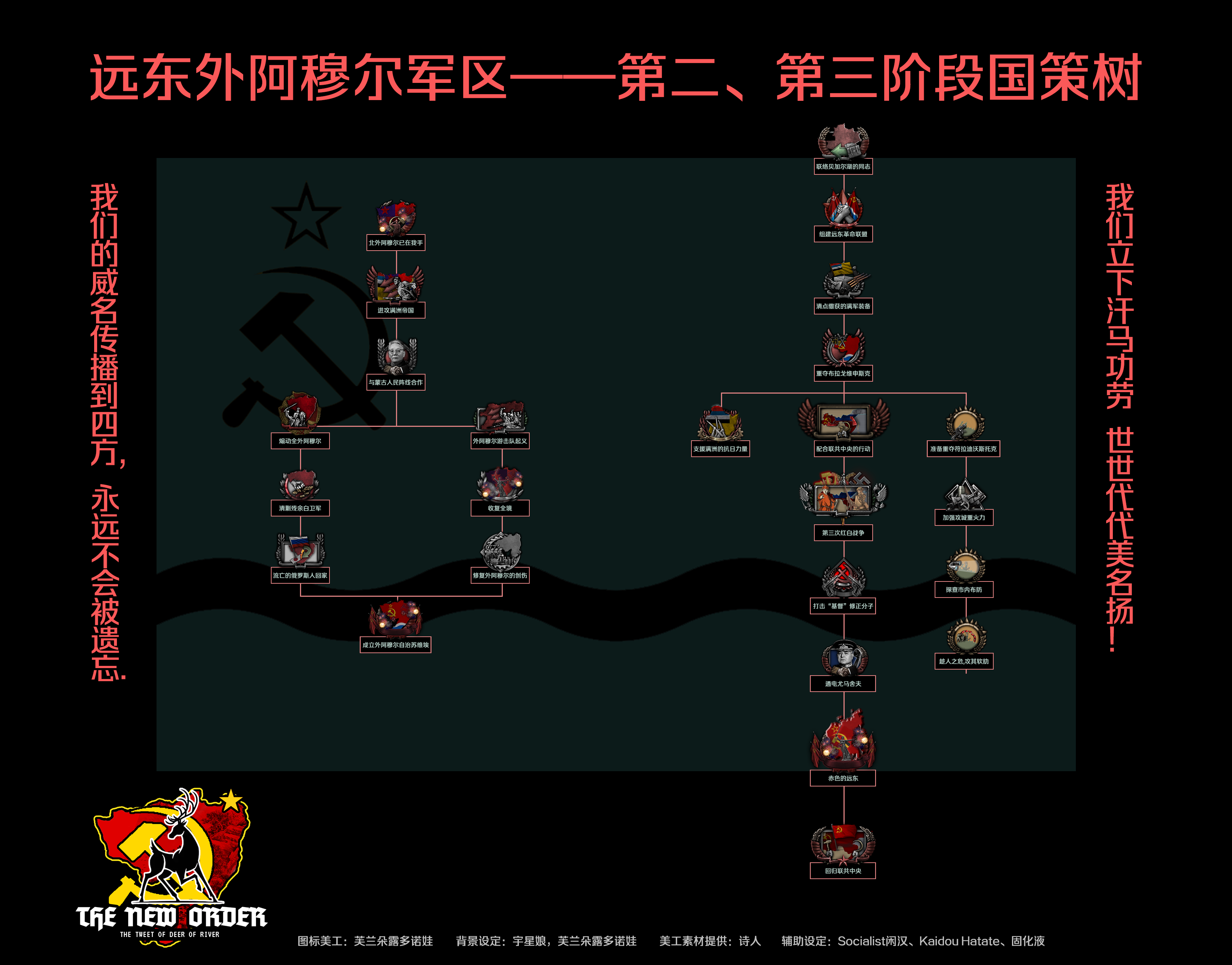 TNO：TOD/新秩序：鹿鸣河submod第二、三阶段国策树teaser发布 - 知乎