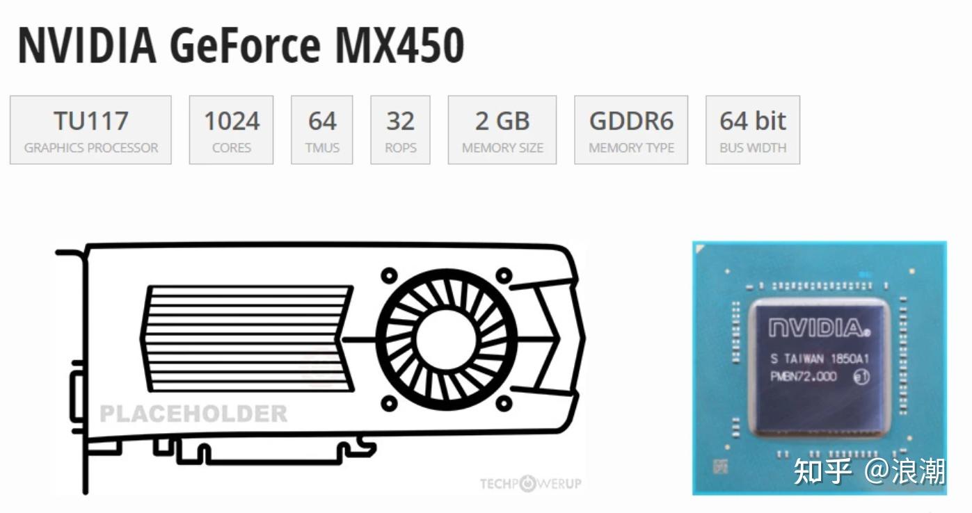 笔记本的MX450和GTX1650还有多大差距？