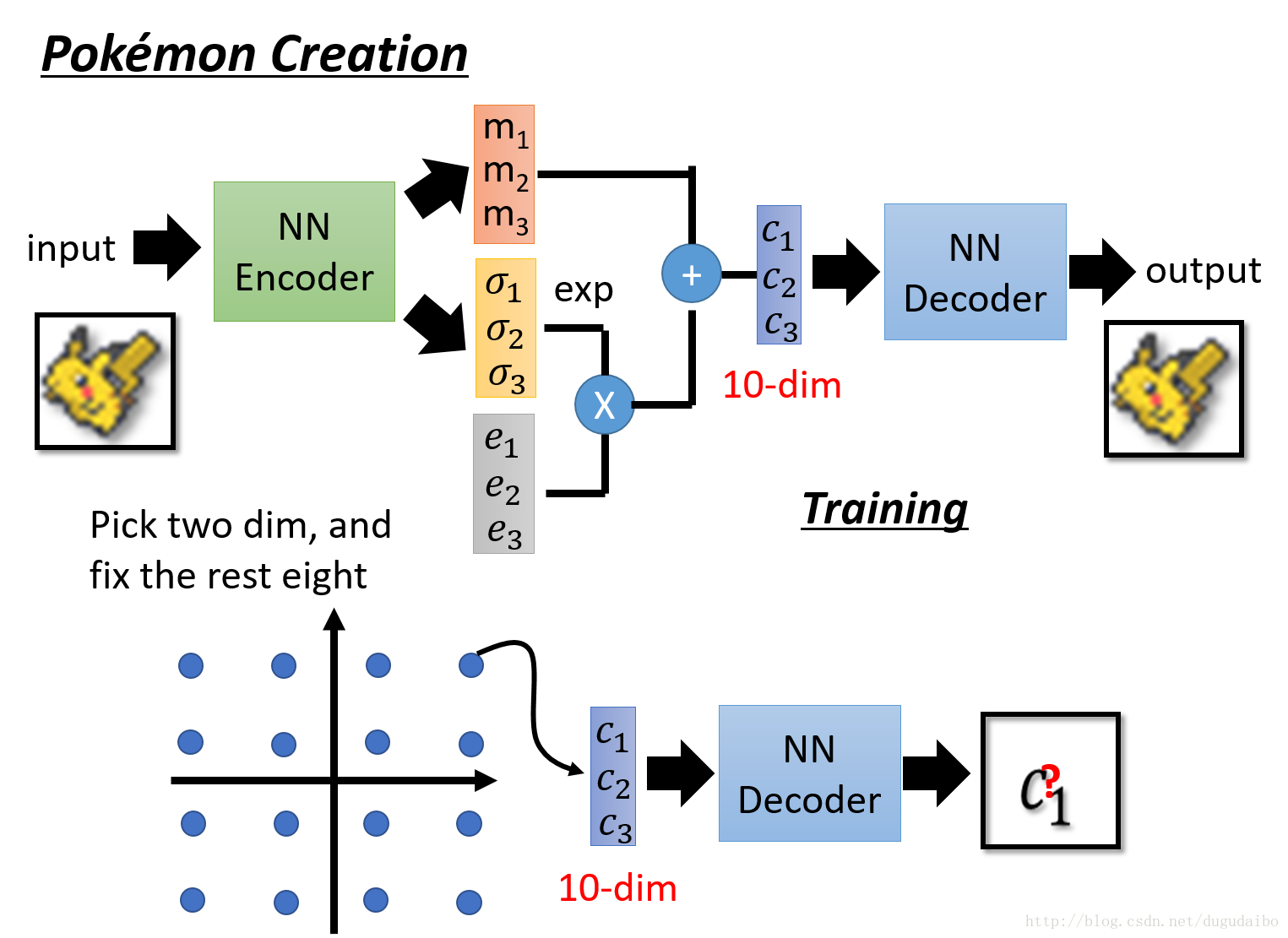 生成模型之PixelRNN、VAE与GAN三种算法浅解 - 知乎