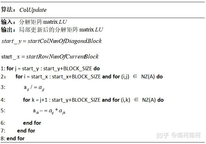 ILU(0)矩阵分解和回代，分块并行算法 - 知乎