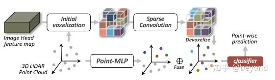 MotionSeg3D (LiDAR-Based 3D Moving Object Segmentation) - 知乎
