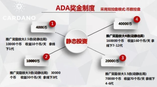 深陷丑闻、市值超400亿美元，妖币 ADA 是怎样炼成的？ - 知乎