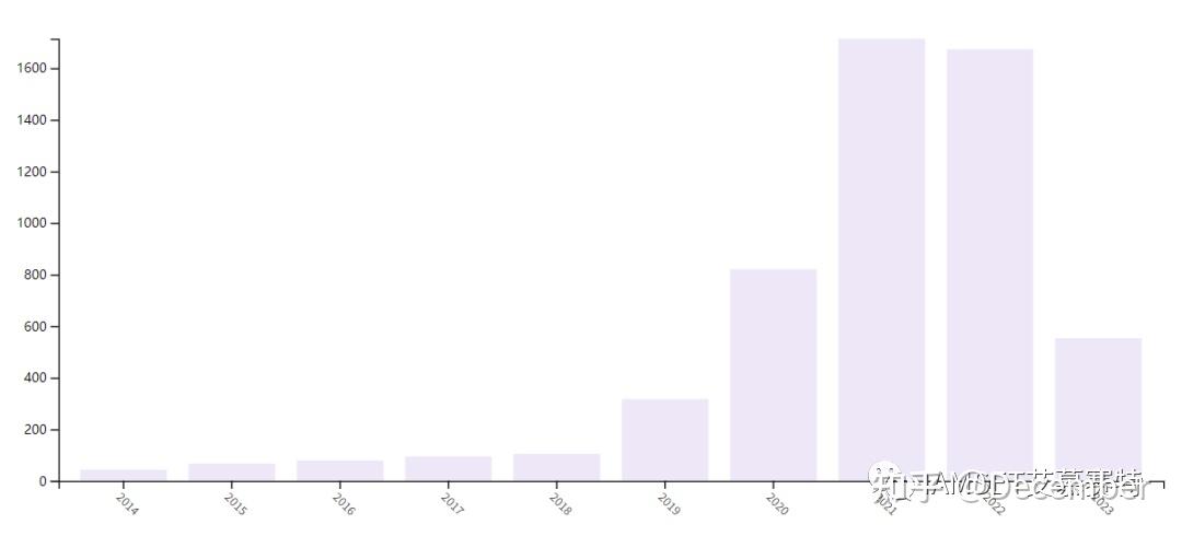 【期刊分享】JCR Q2，国人友好，一年发行18期！ - 知乎