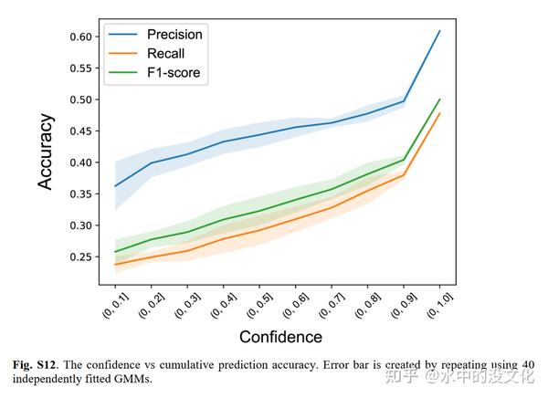 使用对比学习来实现EC号预测——这个文章还是有点东西的 - 知乎