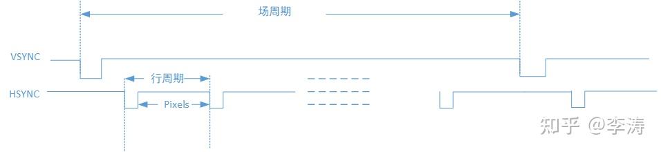 RGB pixel数据传输 - 知乎