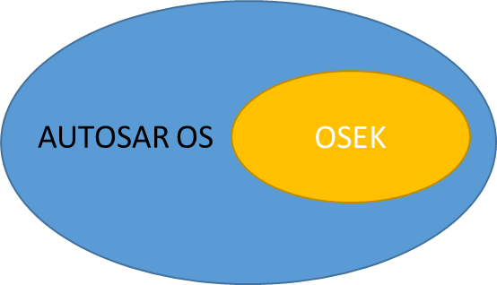 CLASSIC AUTOSAR专题 | OS模块简介 - 知乎