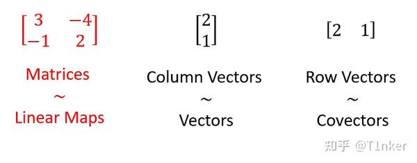 Linear Maps的定义 - 知乎