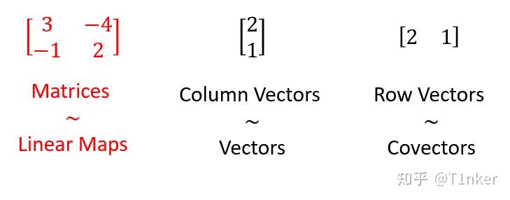 Linear Maps的定义 - 知乎