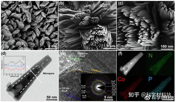 张华明/王春栋 CEJ: 构建Co2P/Co4N莫特-肖特基异质结实现全pH高效析氢 - 知乎