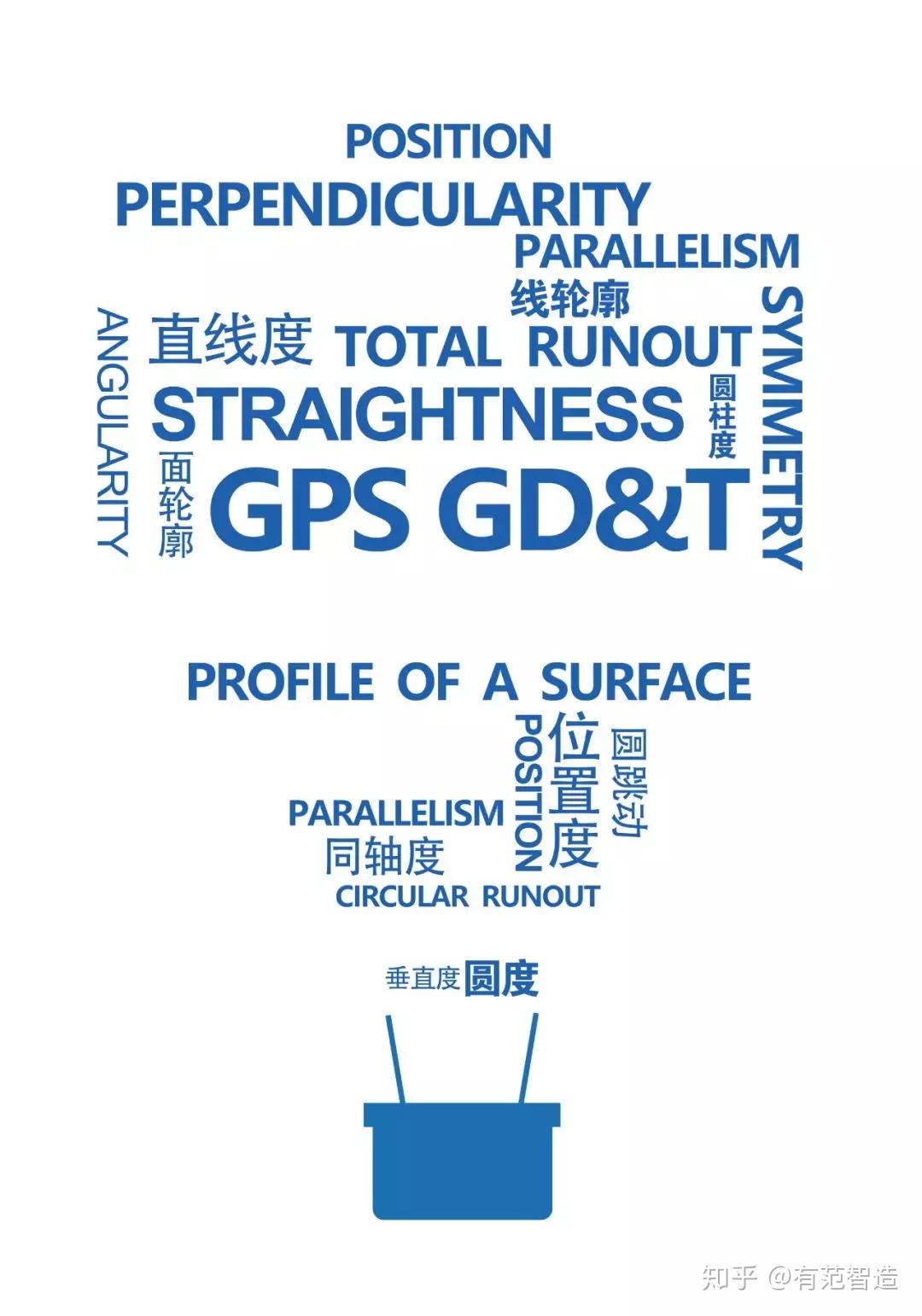 GD&T知多少 | 相关标准及规范 - 知乎