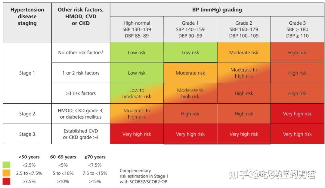 2023年 ESH指南--高血压管理 - 知乎