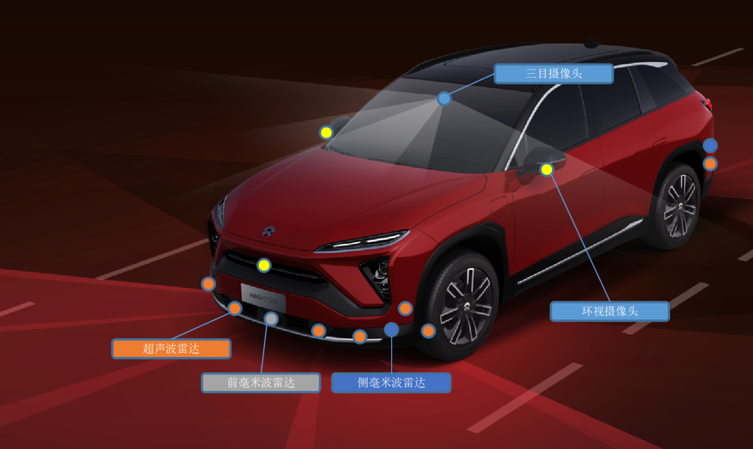 蔚来NIO自动辅助驾驶Pilot升级之路（附超全功能详解） - 知乎