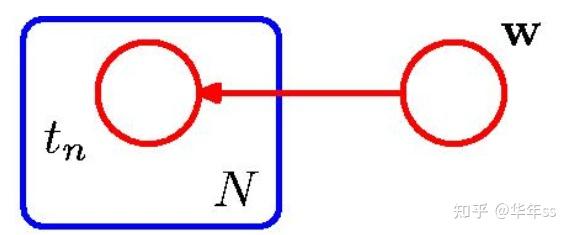 CMU-10707 第七、八讲 概率图模型 - 知乎