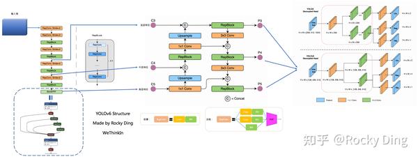 【Make YOLO Great Again】YOLOv1-v7全系列大解析（Tricks篇） - 知乎