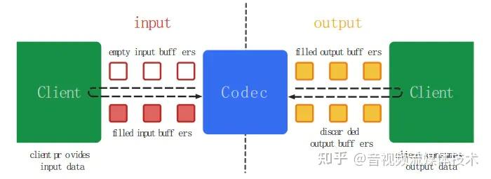 【Android NDK开发】MediaCodec的使用介绍 - 知乎