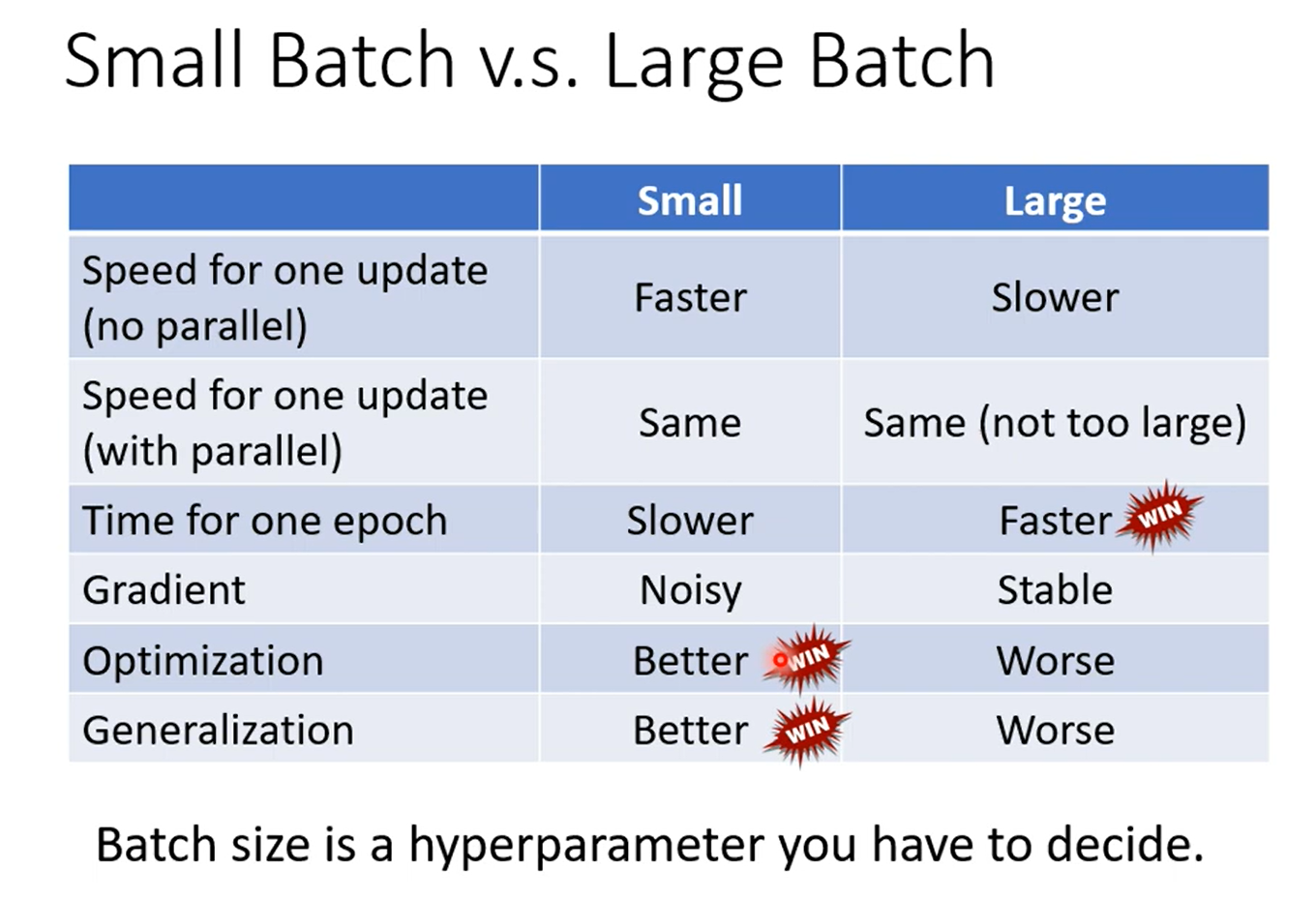 机器学习 | 李宏毅课程笔记（三）Optimization - 知乎