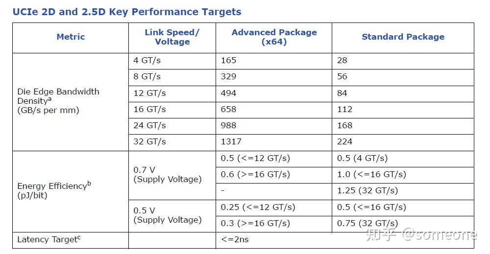 UCIe2.0学习(一) - 知乎