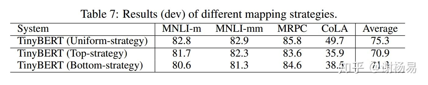 NLP预训练模型6 -- 模型轻量化（ALBERT、Q8BERT、TinyBERT等） - 知乎
