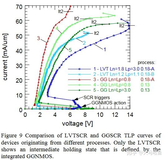 Ggnmos触发的硅控制整流器用于深亚微米Cmos工艺中的Esd保护 - 知乎
