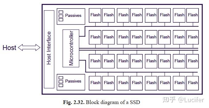 《Inside NAND Flash Memories》 (2) —— NAND 概述：从内存到系统 - 知乎