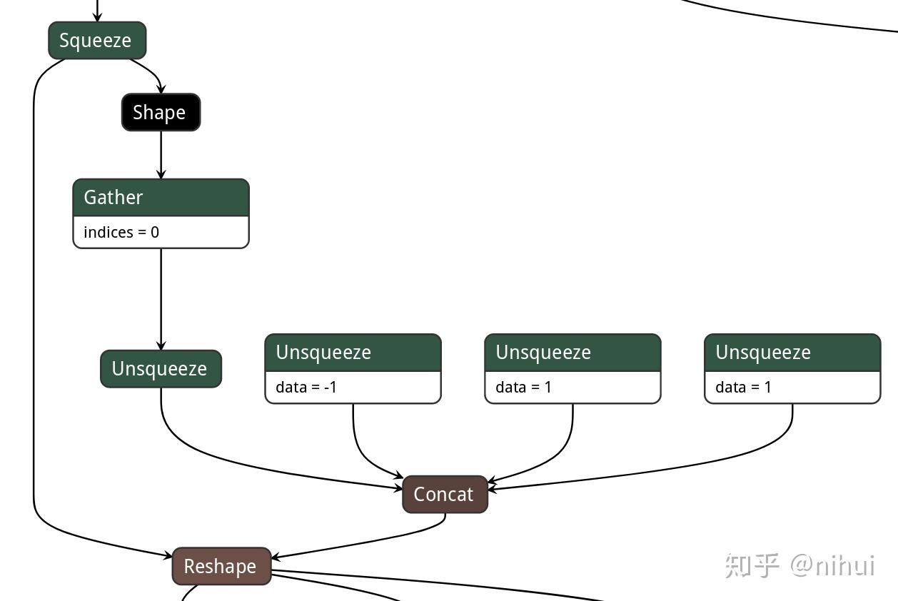 手工优化ncnn模型结构 - 知乎