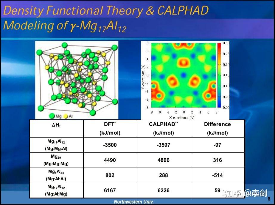 计算相图（CALPHAD） - 知乎