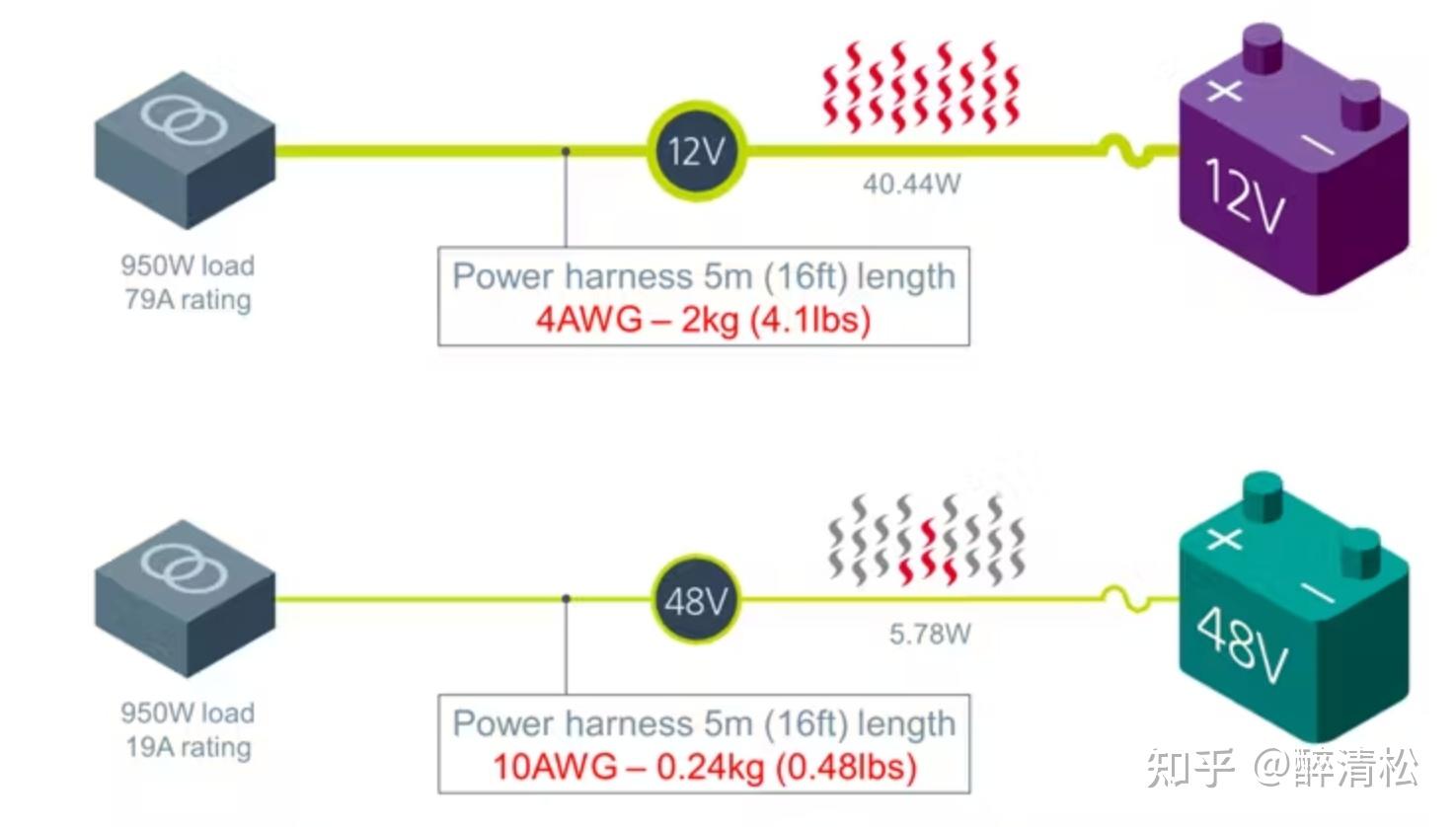浅谈电动汽车48V系统 - 知乎
