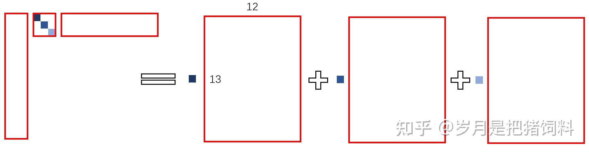 数字信号处理：无需公式，几张图看懂SSA（Singular Spectrum Analysis，奇异谱分析) - 知乎