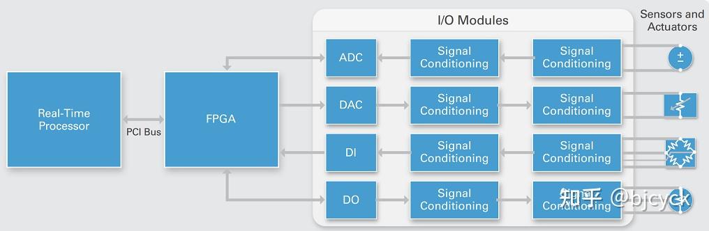 LabVIEWCompactRIO 开发指南1 - 知乎