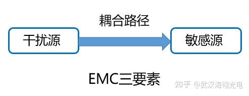 电磁兼容（EMC）的标准与测试内容 - 知乎
