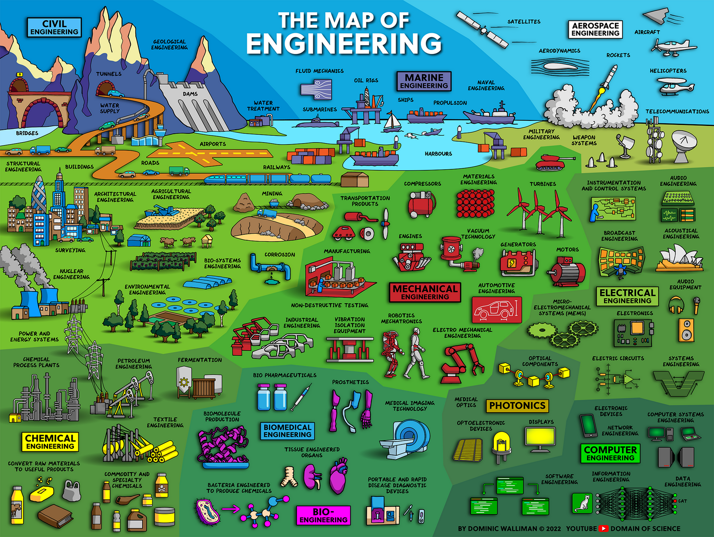The map of Knowledge 知识图谱 - 知乎