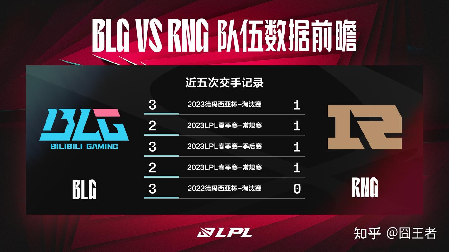 左手阿卡丽决胜三杀，BLG六胜RNG！吐槽：下路差距，血脉压制！ - 知乎