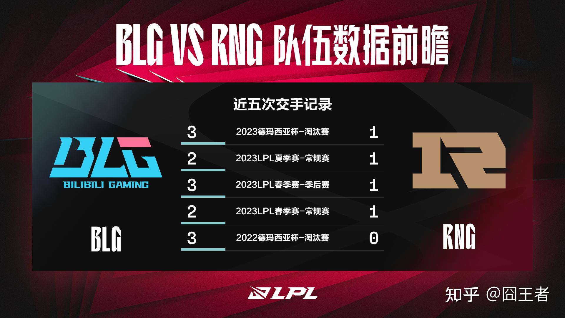 左手阿卡丽决胜三杀，BLG六胜RNG！吐槽：下路差距，血脉压制！ - 知乎