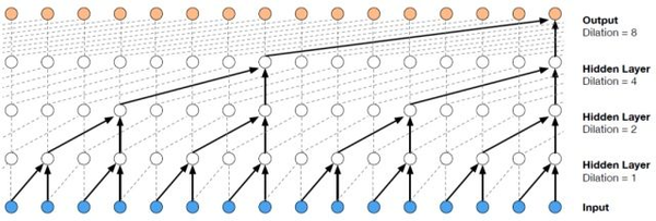【NLP】命名实体识别——IDCNN-CRF论文阅读与总结 - 知乎