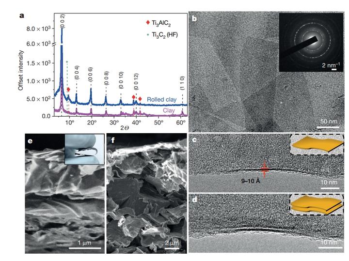 单层Ti3C2材料的合成方法：揭开二维材料新篇章 - 知乎