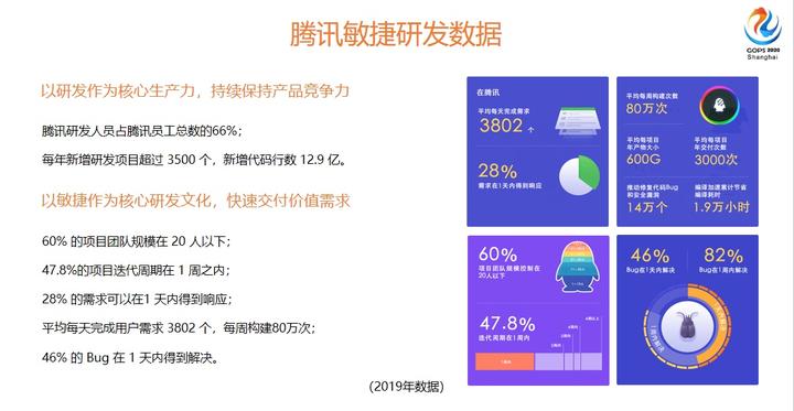 腾讯 TAPD DevOps 开放生态最佳实践 - 知乎