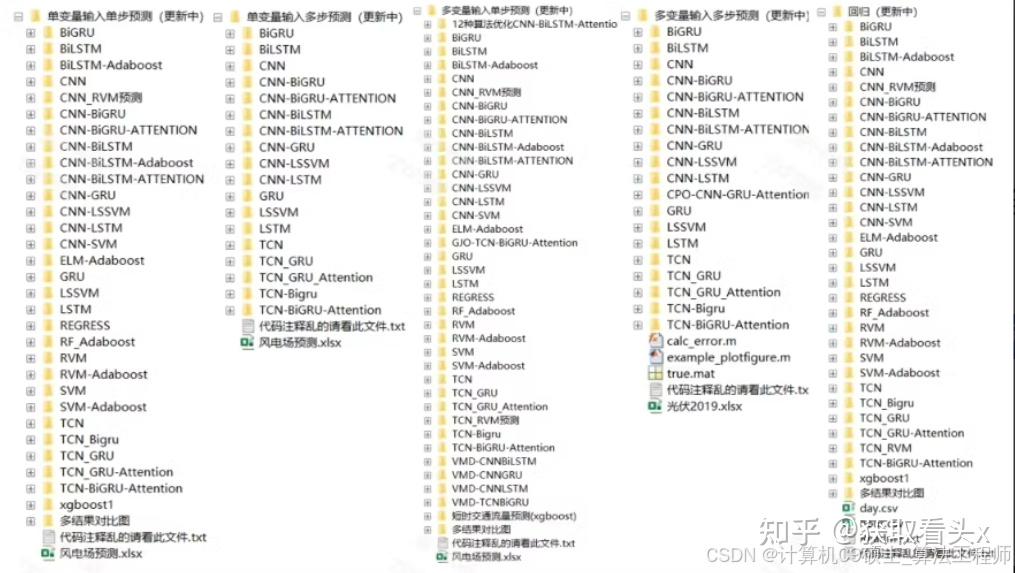 如何使用 机器学习预测回归代码(全) 使用这些机器学习预测回归代码,做数据准备、运行代码以及如何替换为自己数据集 知乎