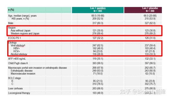 LEAP002及双艾组合一线治疗HCC成功/失败的多维度对比 - 知乎