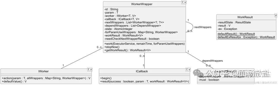 研究一款 Java 线程编排并行框架-asyncTool - 知乎