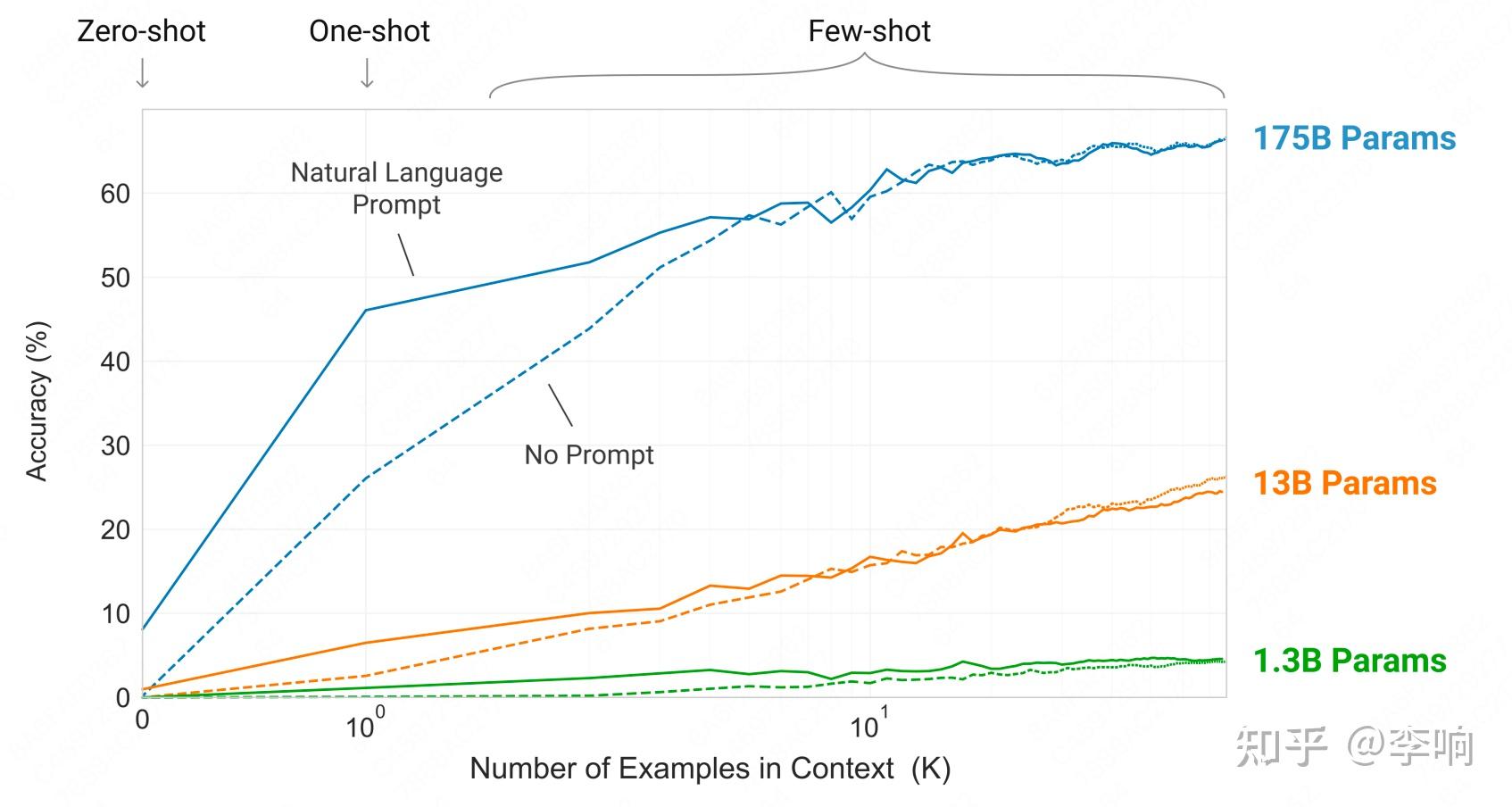GPT-3论文解读 - 知乎